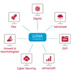 LONA Education Lernplattform zur Stärkung der beruflichen Kompetenzen ...